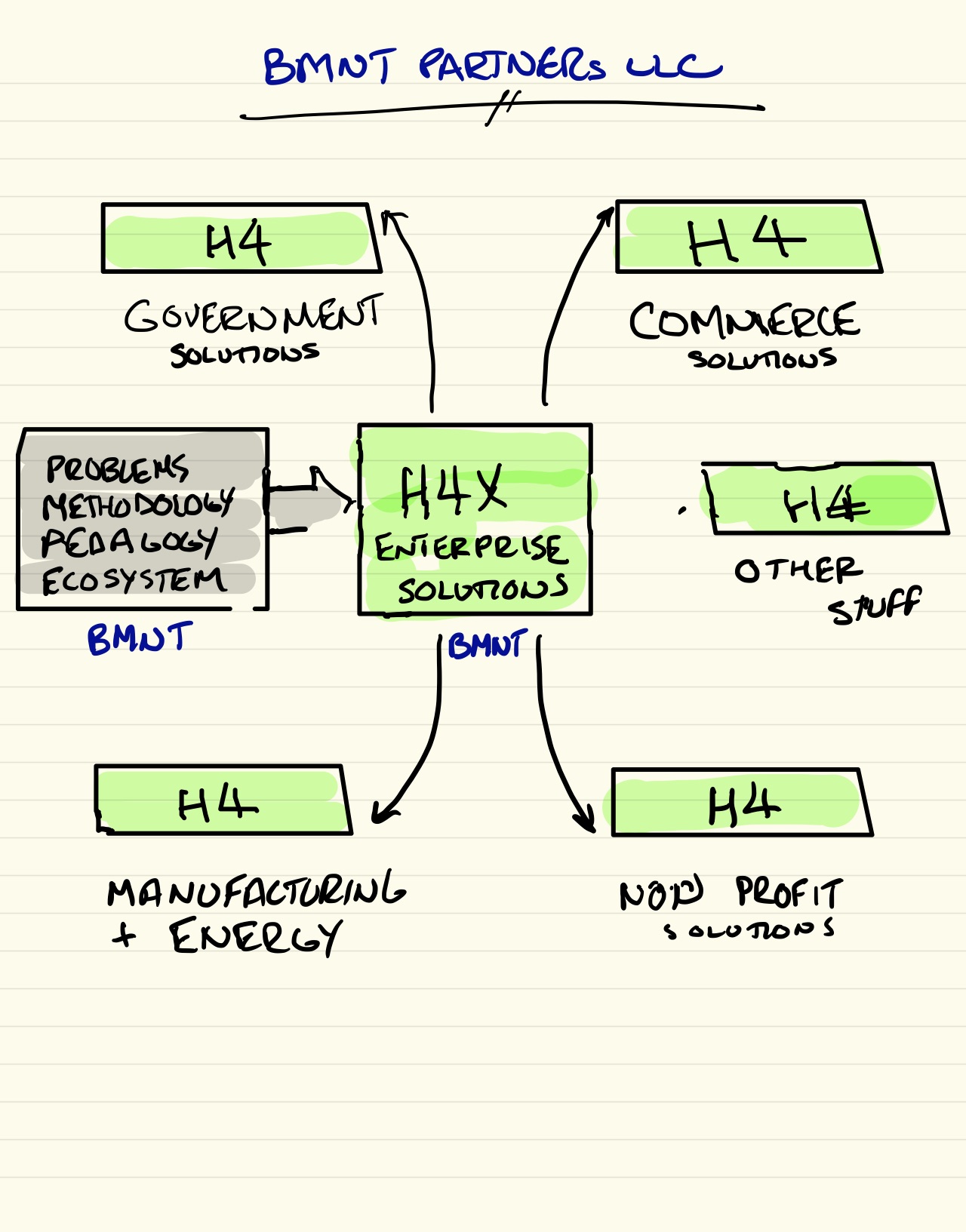 Steve Blank bmnt-h4x-enterprise