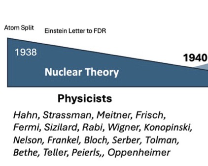 Steve Blank Physicists